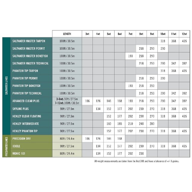 MONIC SKYLINE PLUS | WILD FLY SHOP