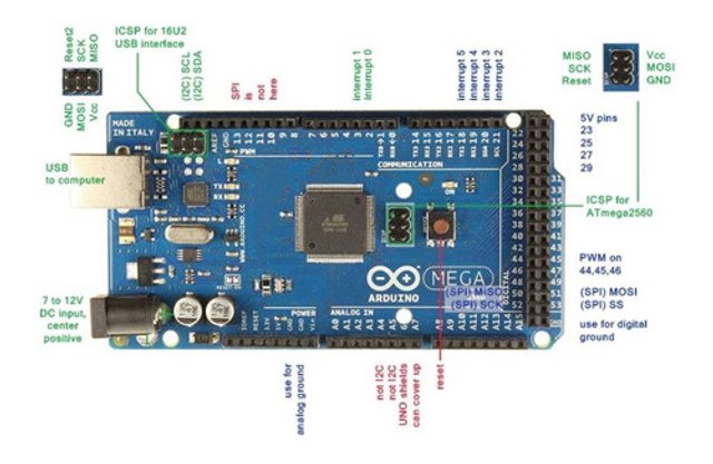 Mega 2560 Ch340 Compatível Arduino + Cabo Pronta Entrega | TekniMas