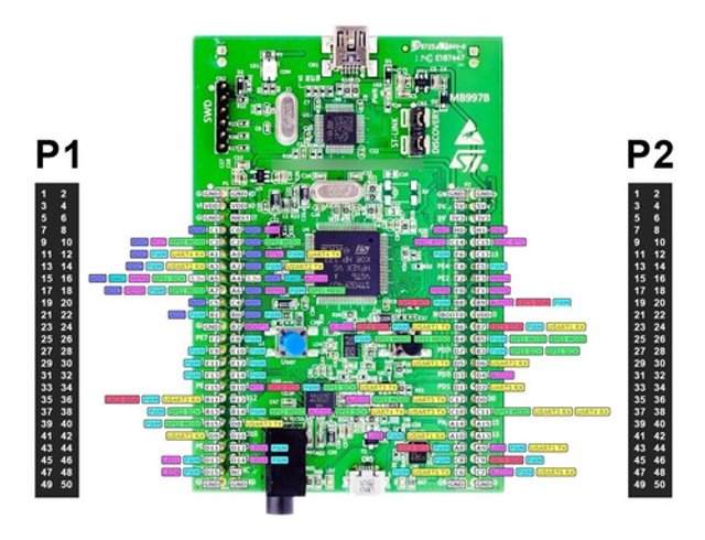 Stm32f4discovery Stm32f407g-disc1 Stm32f4 Discovery Stm32 | TekniMas