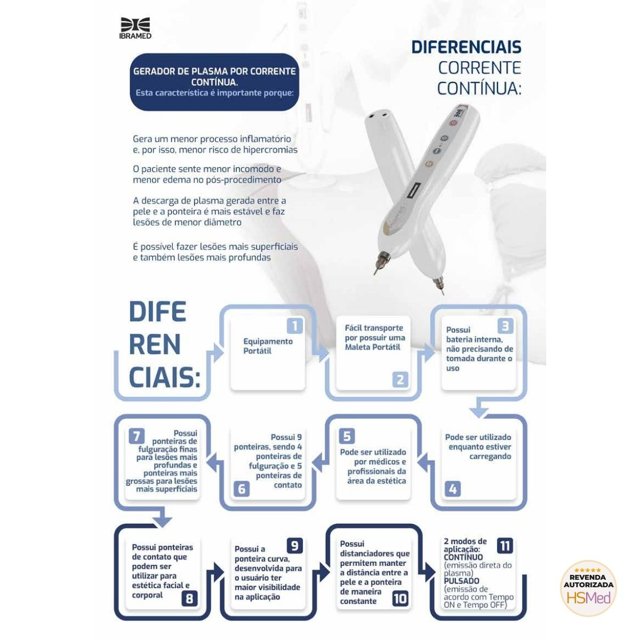 Plasmed Aparelho de Jato de Plasma Ibramed | HS Med