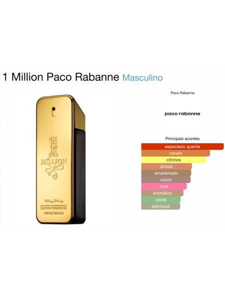 Brand Collection 005 - Inspiração One Million | Chêro Meu Perfumaria ...