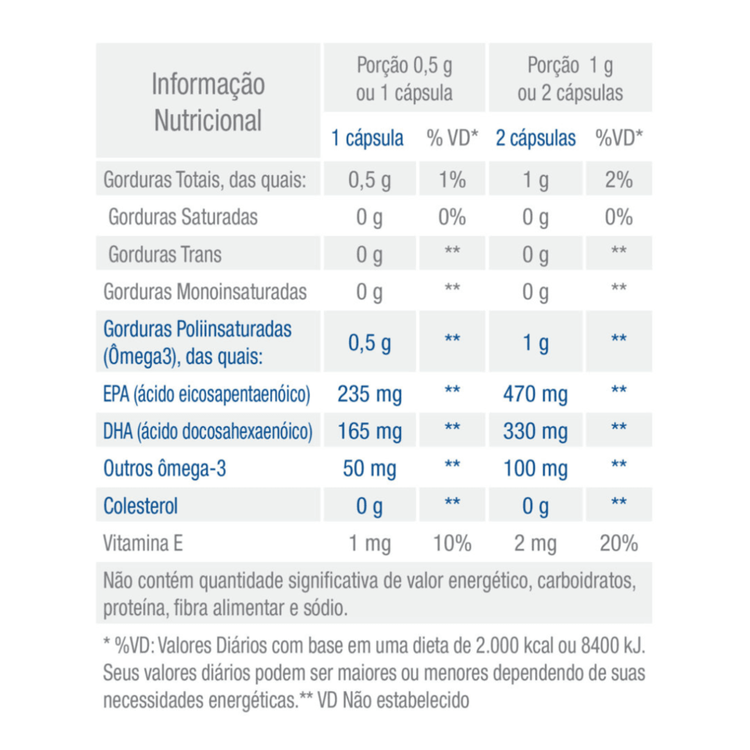 ÔmegaPURE - Biobalance (60 cápsulas) | Biopharma