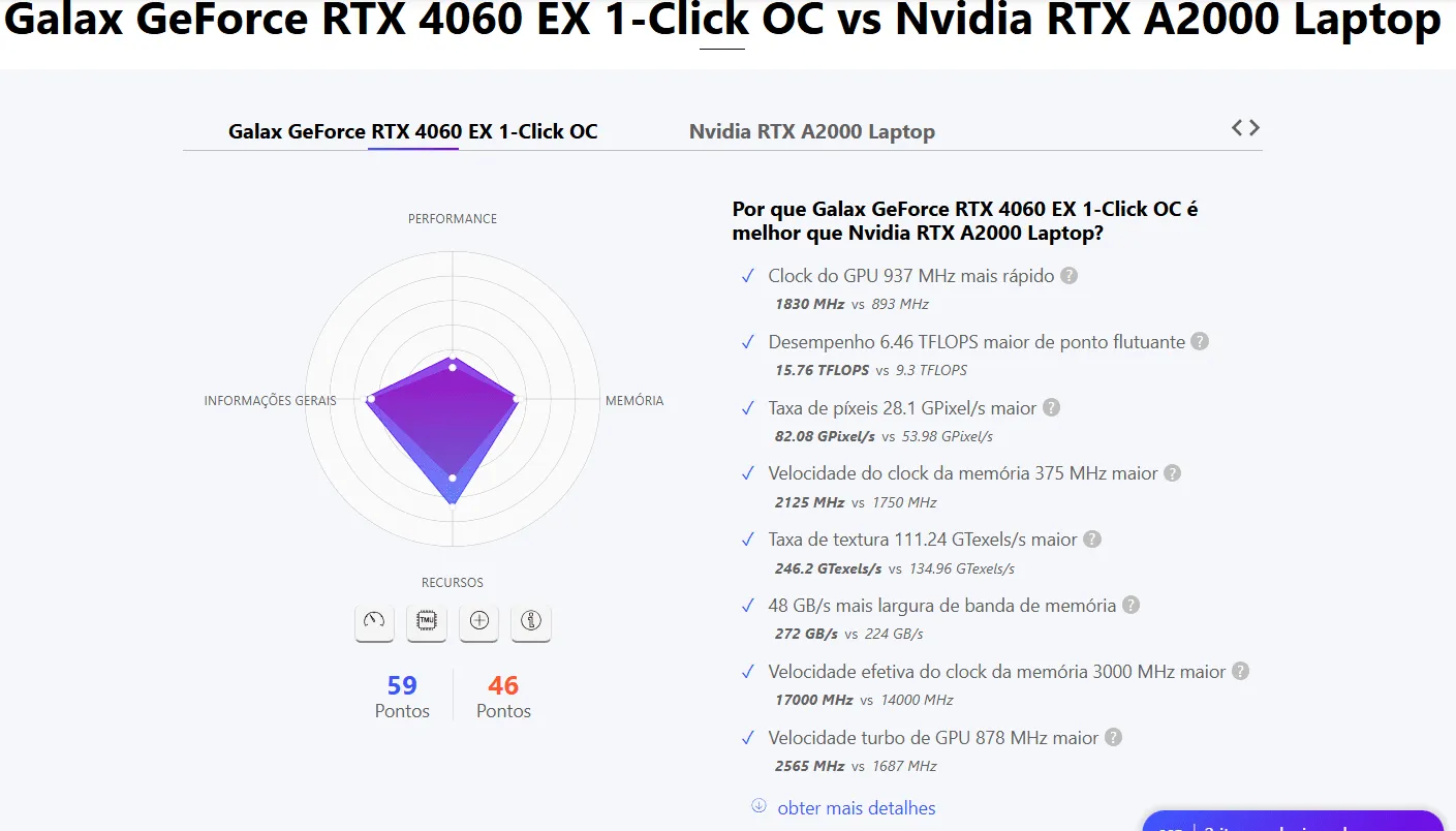RTX 4060 vs RTX A2000 para Arquitetura: Qual GPU escolher? | elite computadores