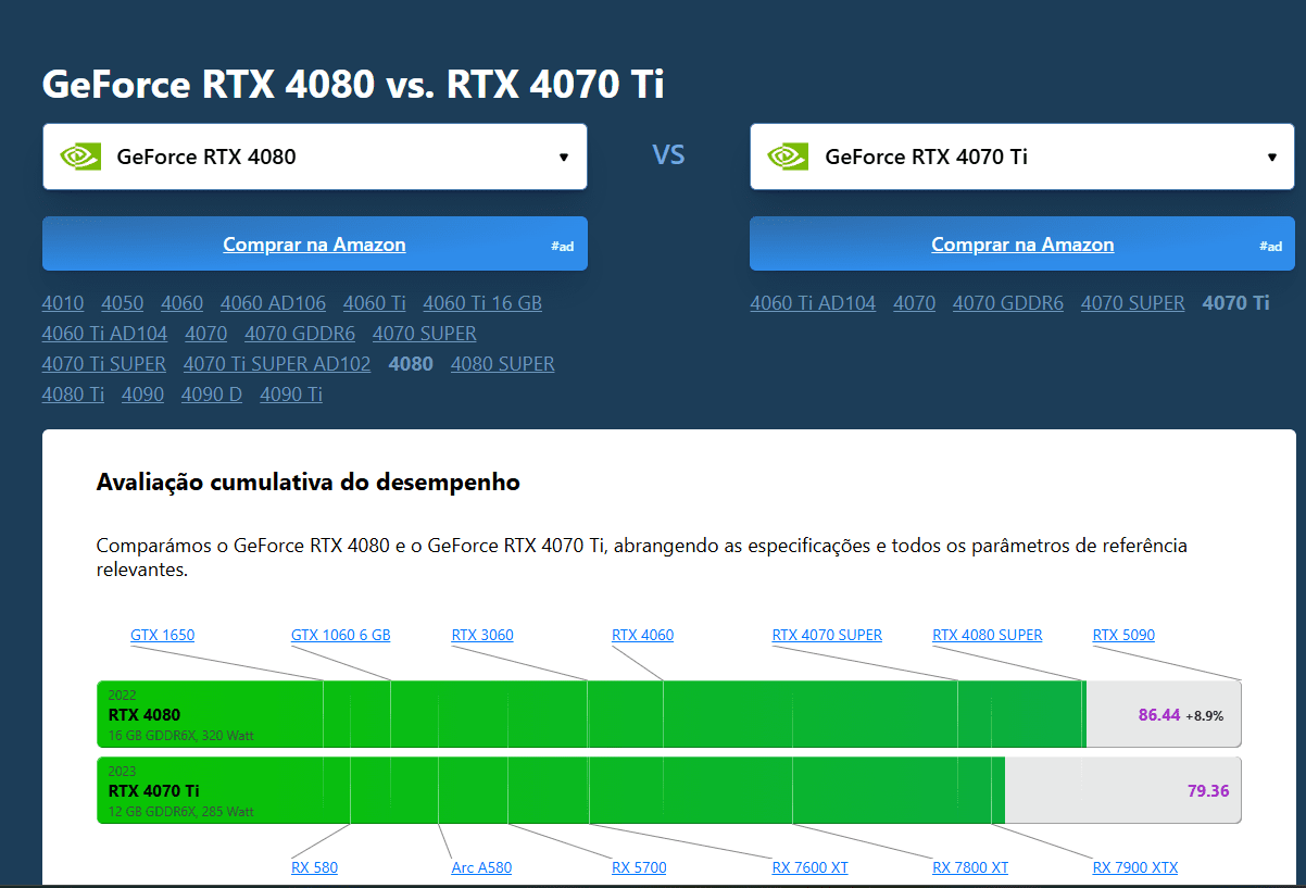 RTX 4080 vs RTX 4070 Ti: Qual a melhor escolha para QHD e 4K? | 4Gamers