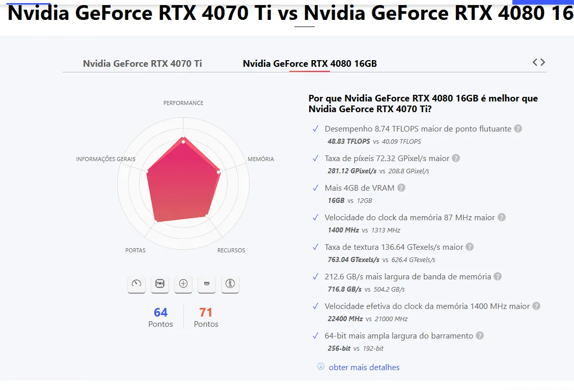RTX 4080 vs RTX 4070 Ti: Qual a melhor escolha para QHD e 4K? | 4Gamers