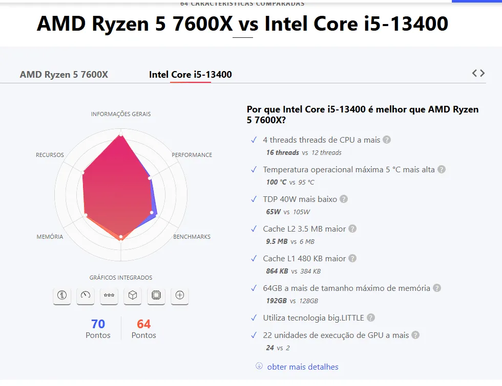 Ryzen 5 7600X vs i5-13400F: qual processador gamer é melhor custo ...