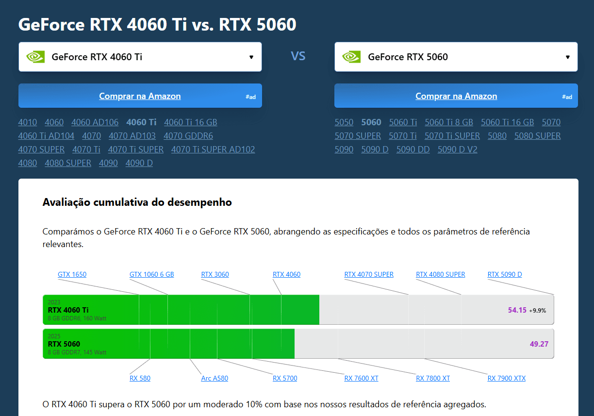 RTX 5060 vs RTX 4060 Ti - Teste em Jogos 2025 | 4Gamers