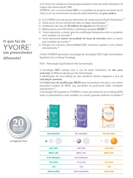 Ácido Hialurônico Yvoire Contour 1,0 ml | Dental Business
