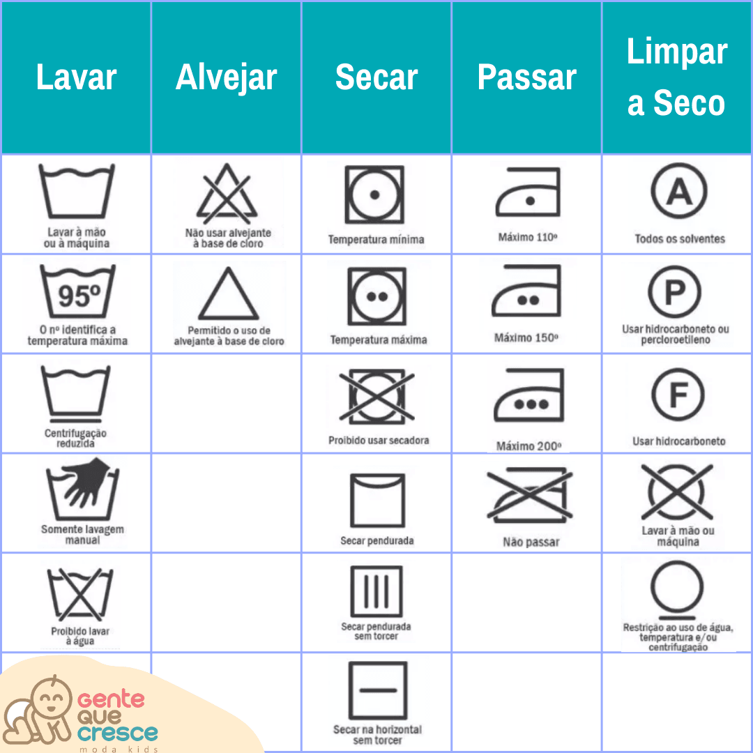 Você sabe o que significam os símbolos de Cuidados na Lavagem das ...