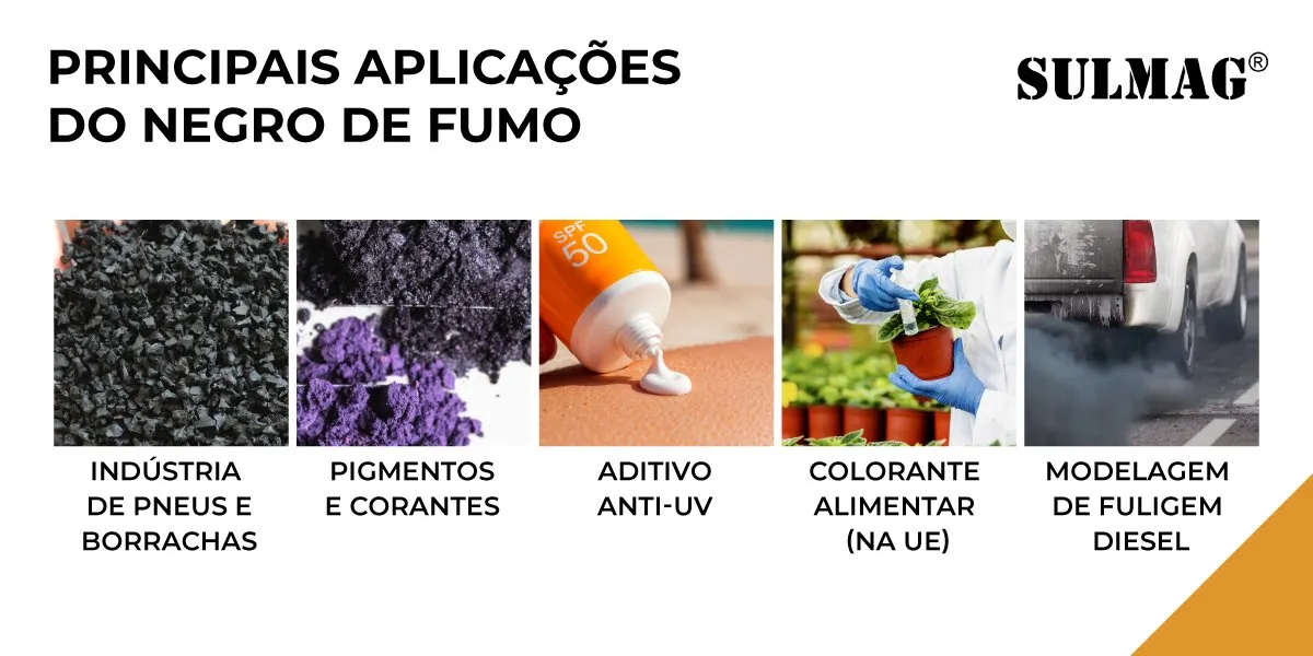 Polia Magnética Sulmag: Separação de Metais no Negro de Fumo | SULMAG ...