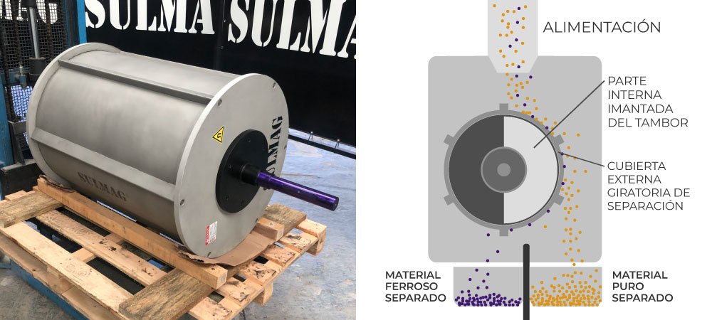 Tambor Magnético Sulmag | SULMAG Equipamentos Magnéticos