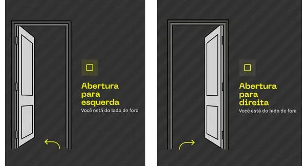 Peculiaridades da Porta de Giro/Abrir | Turen
