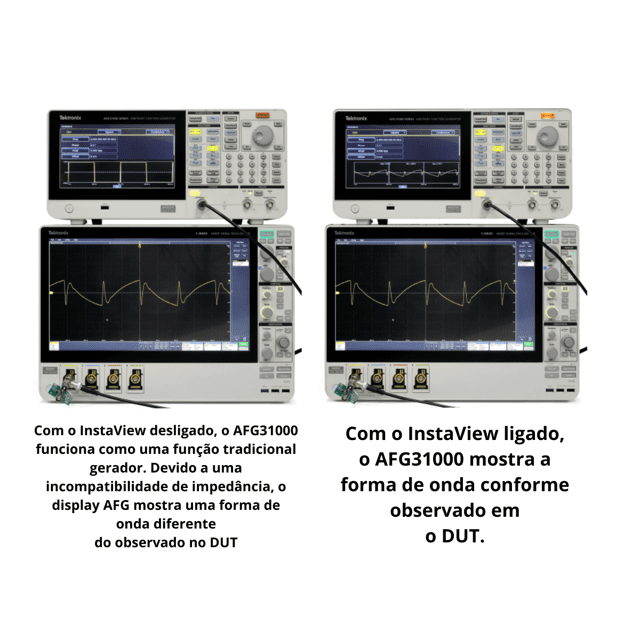 Gerador de Funções AFG31051 Tektronix | Raisa Produtos Eletrônicos