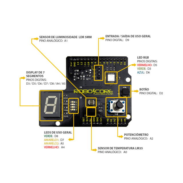Kit Padawan p/ Arduino - Blackboard Uno R3 + Shield Padawan | Raisa ...