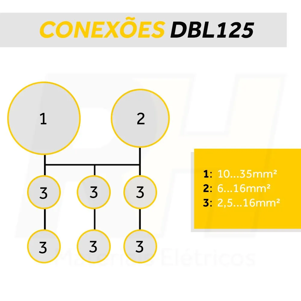 Bloco de Distribuição Multipolar 8 Posições 125A - DBL125 | RH ...