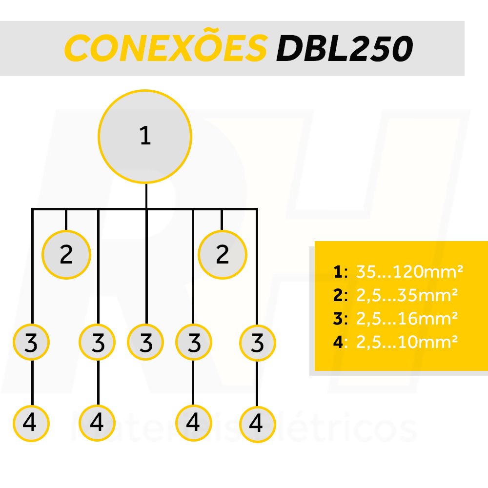 Bloco de Distribuição Multipolar 12 Posições 250A - DBL250 | Heldt ...