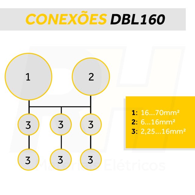 Bloco de Distribuição Multipolar 8 Posições 160A - DBL160 | Heldt ...