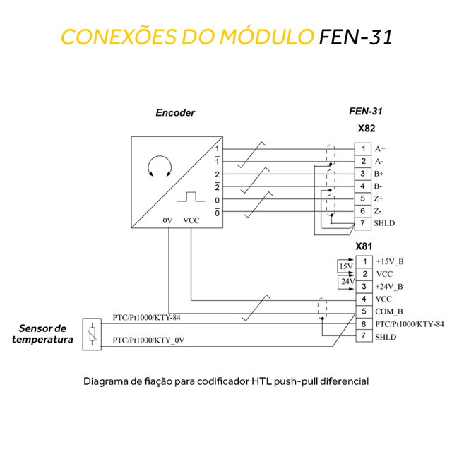 Interface Encoder HTL FEN-31 para Inversor de Frequência | Heldt ...