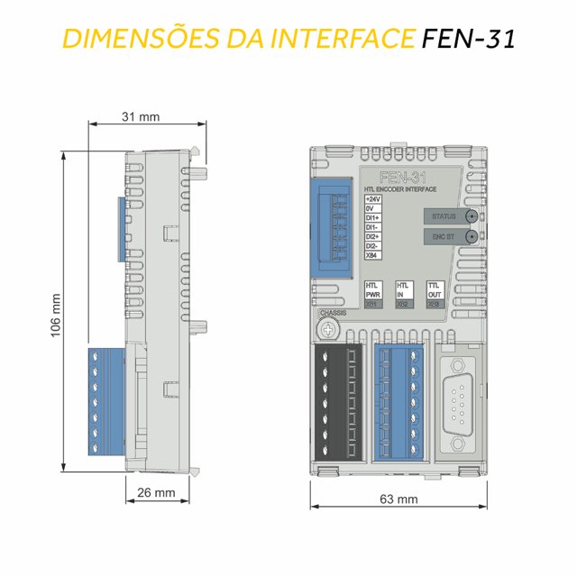 Interface Encoder HTL FEN-31 para Inversor de Frequência | Heldt ...