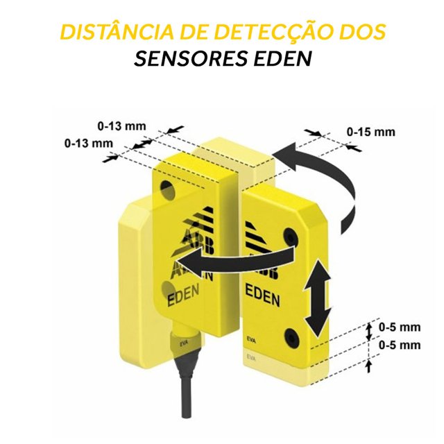 Atuador Eva para Sensor Adam/Eden - Código Único | Heldt Soluções ...