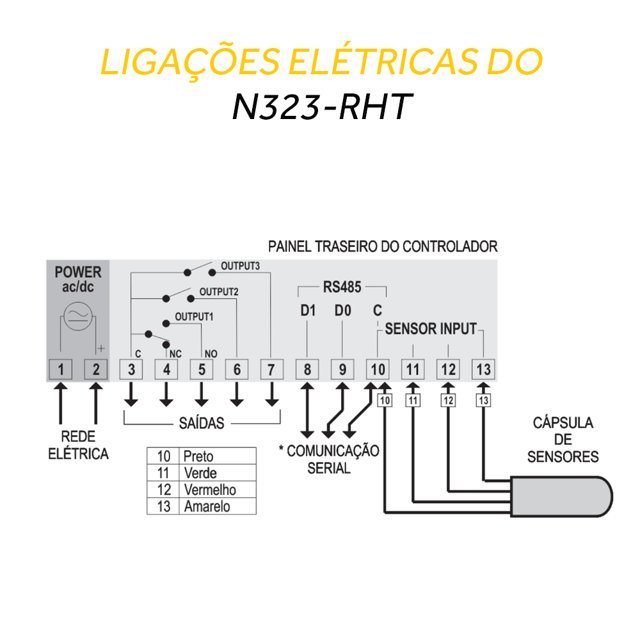Controlador de Temperatura e Umidade - N323-RHT 24V | RH Materiais Elétricos | O Maior E ...