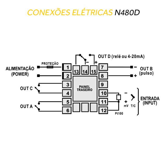 Controlador de Temperatura N480D-RPR (24V USB) | RH Materiais Elétricos | O Maior E-commerce de ...