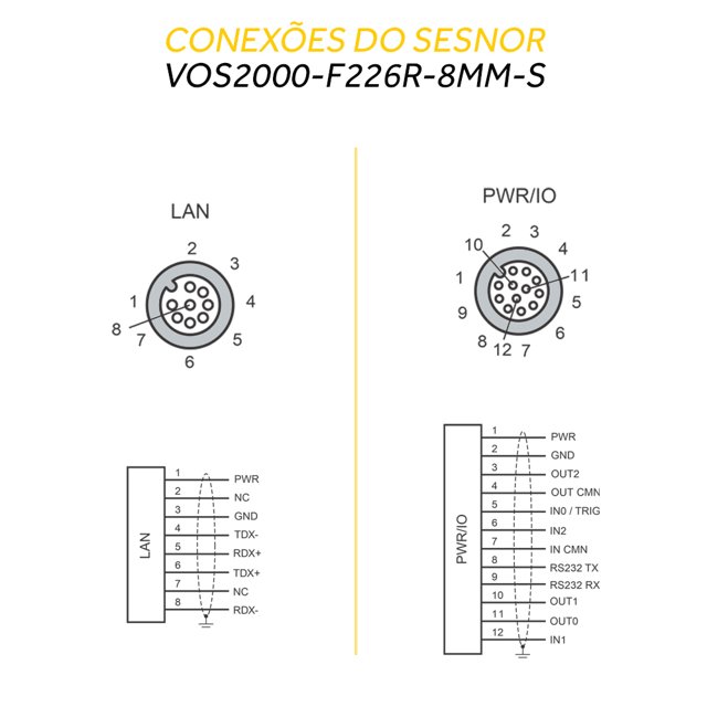 Sensor de Visão 2D - VOS2000-F226R-8MM-S | Heldt Soluções Industriais ...