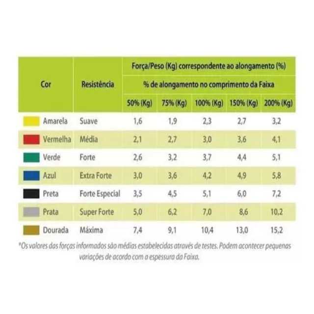 Faixa Elástica Média Vermelha TAM 1,5 M BC1460-VM - Mercur | Loja ... Faixa Elástica Média Vermelha TAM 1,5 M BC1460-VM - Mercur | Loja ...