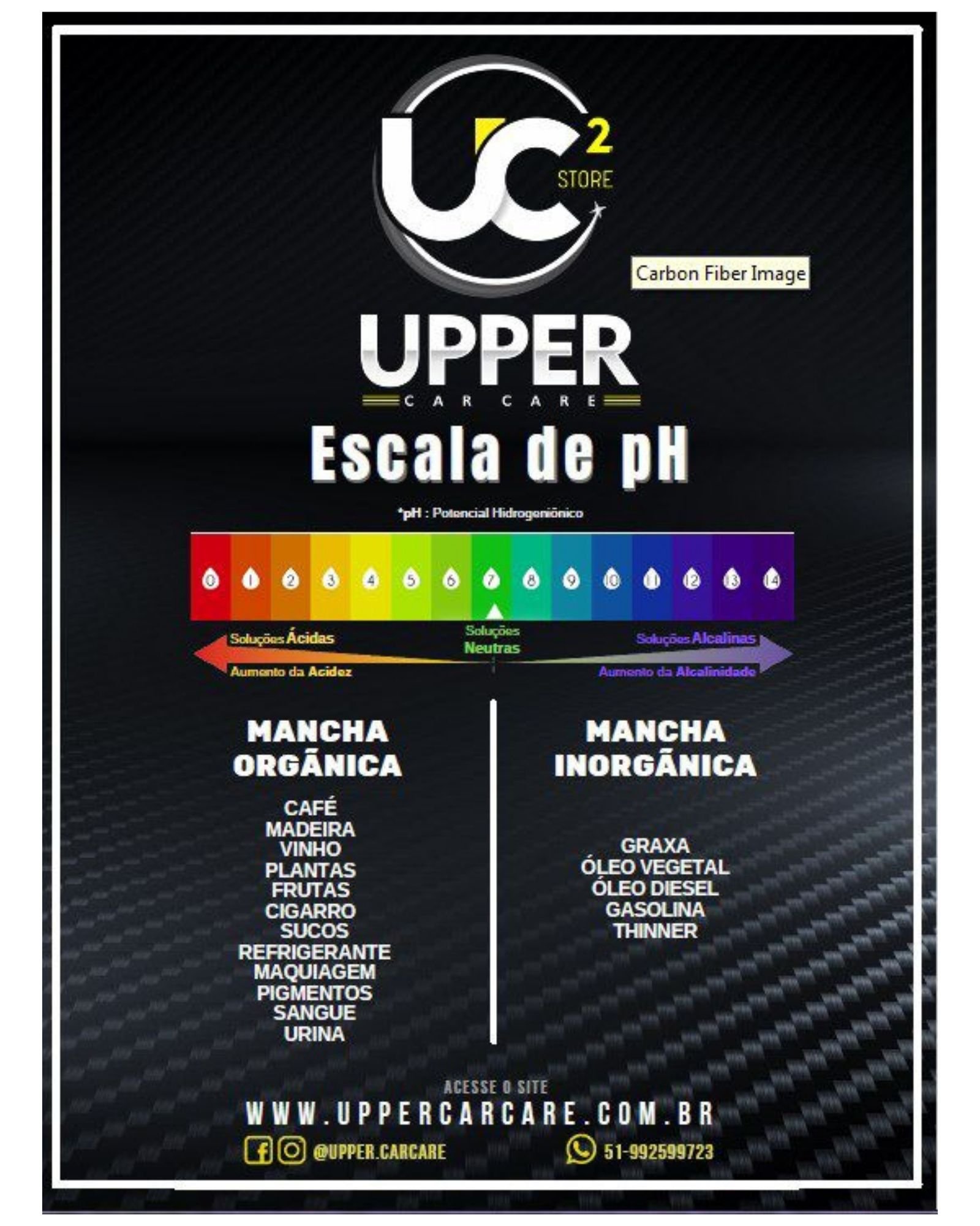 Banner Escala de Ph - Upper | Upper Car Care