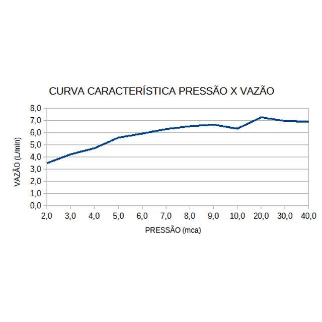 Torneira Elétrica Loren Easy Pare 5500W 220V Lorenzetti | NHMateriais