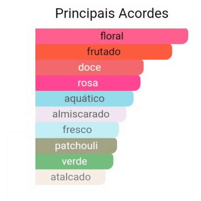 Brand Collection 281 - Inspiração Jo Malone Peony - 25ml | Brand ...