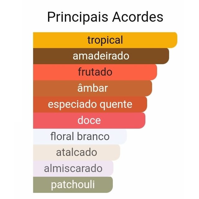 Brand Collection 415 - Inspiração Fame Parfum - 25ml | Brand Collection SP