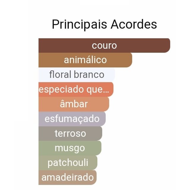 Brand Collection 248 - Inspiração Tom Ford Ombré Leather - 25ml | Brand ...