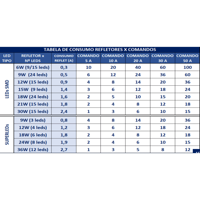 CAIXA DE COMANDO SMART CONTROL SEM TIMER POTÊNCIA 10A - HIPOOL ...