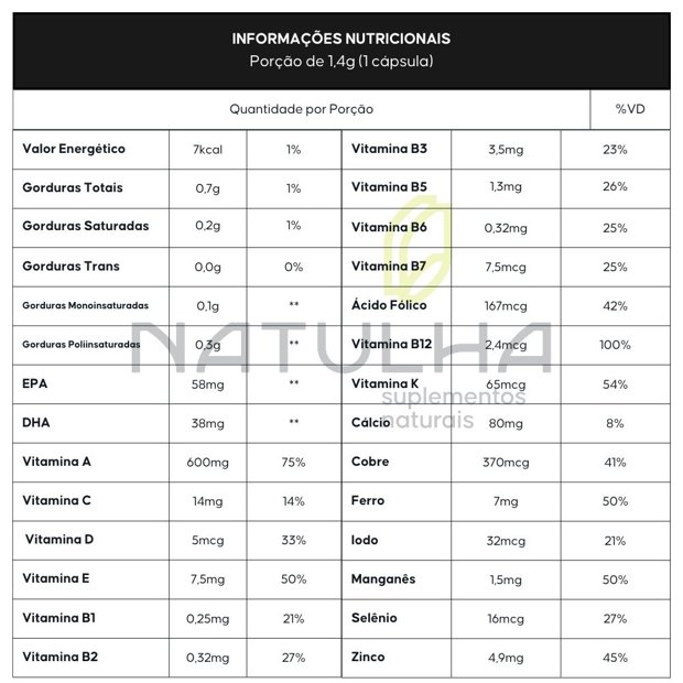 Poli Ômega (Ômega 3 com Vitaminas) 1400 mg 60 cápsulas - Flora Nativa ...